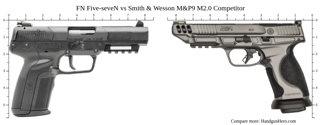 FN Five-seveN vs Smith & Wesson M&P9 M2.0 Competitor size comparison ...