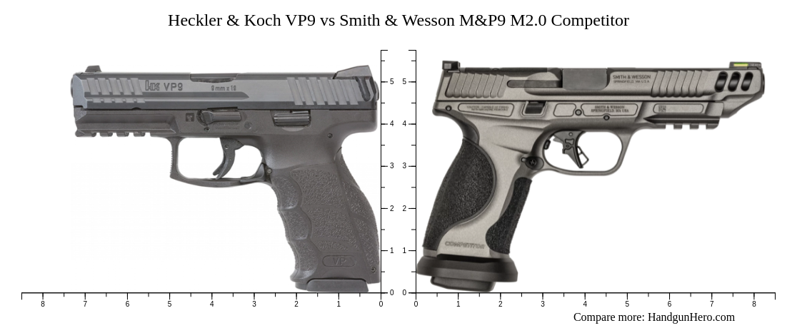 Heckler & Koch VP9 vs Smith & Wesson M&P9 M2.0 Competitor size ...