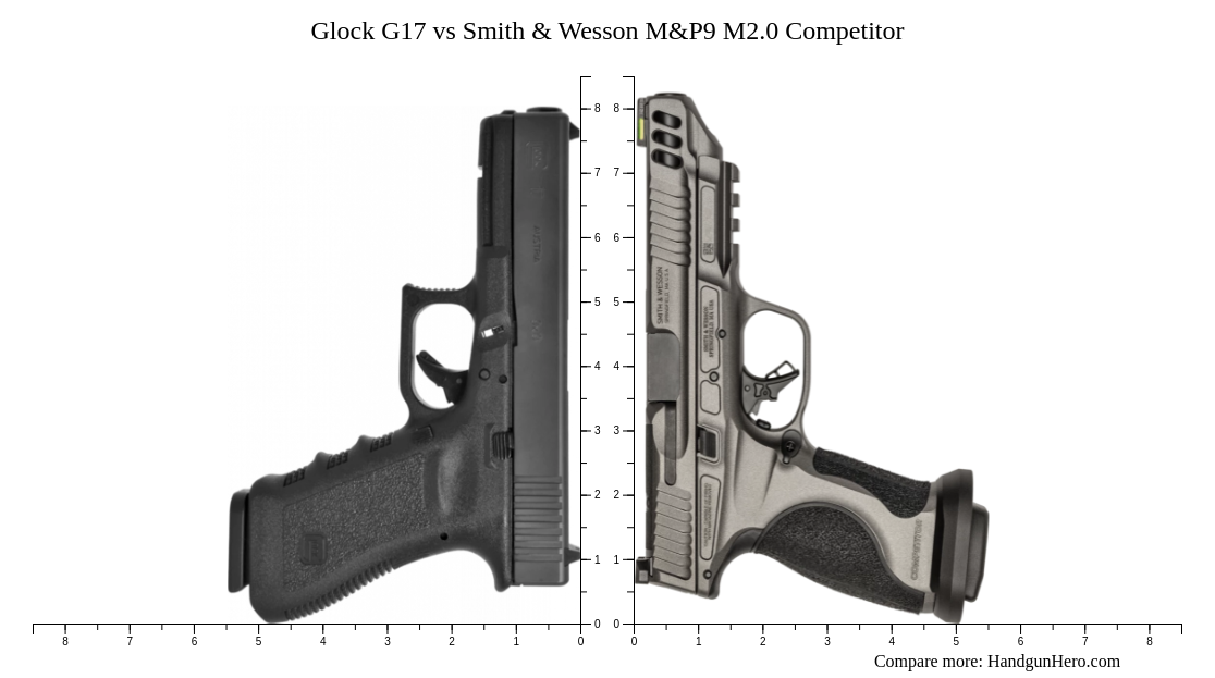 Smith & Wesson M&P 9 M2.0 vs Glock G17 vs Glock G19 vs CZ 75 B vs Smith ...
