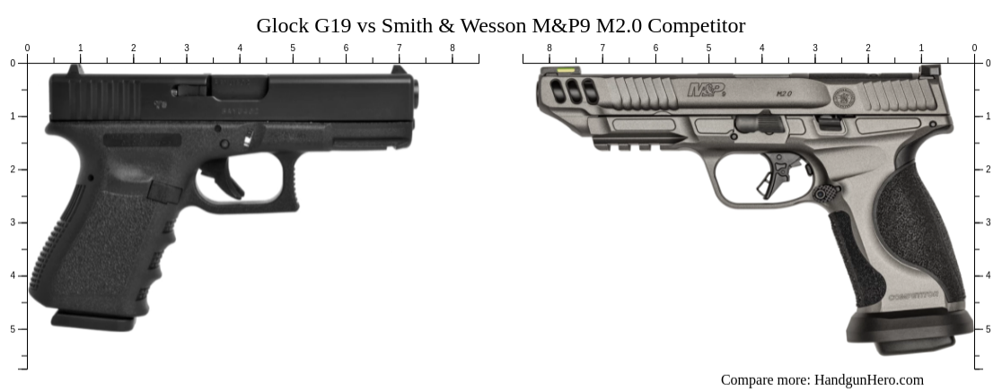 Smith & Wesson M&P 9 M2.0 vs Glock G19 vs Glock G34 vs CZ 75 B vs Smith ...