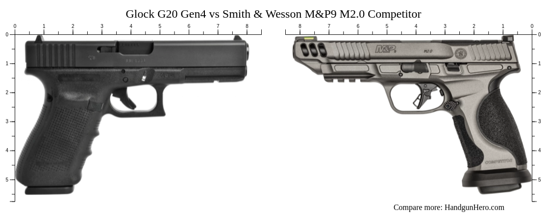 Glock G20 Gen4 vs Smith & Wesson M&P9 M2.0 Competitor size comparison ...