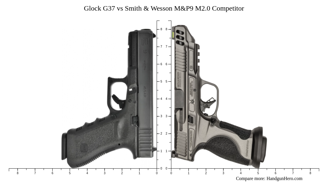 Glock G37 vs Smith & Wesson M&P9 M2.0 Competitor size comparison ...