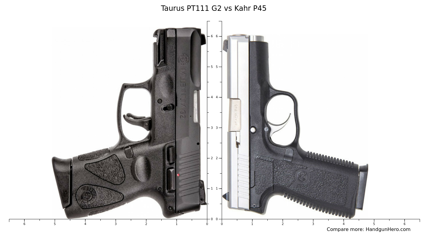 Taurus PT111 G2 vs Kahr P45 size comparison | Handgun Hero
