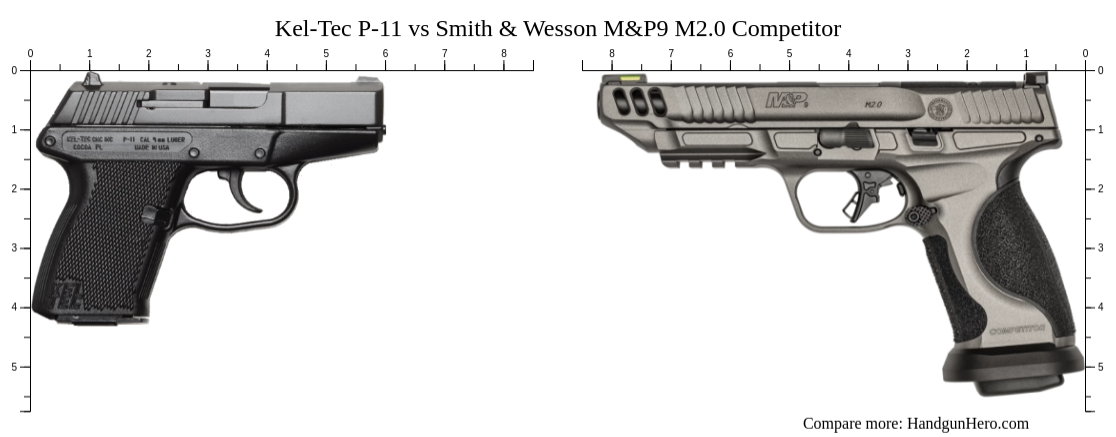 Kel-Tec P-11 vs Smith & Wesson M&P9 M2.0 Competitor size comparison ...