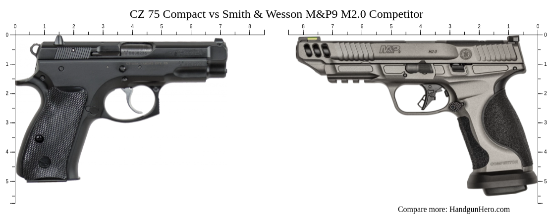 CZ 75 Compact vs Smith & Wesson M&P9 M2.0 Competitor size comparison ...