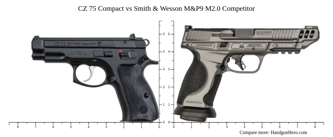 CZ 75 Compact vs Smith & Wesson M&P9 M2.0 Competitor size comparison ...