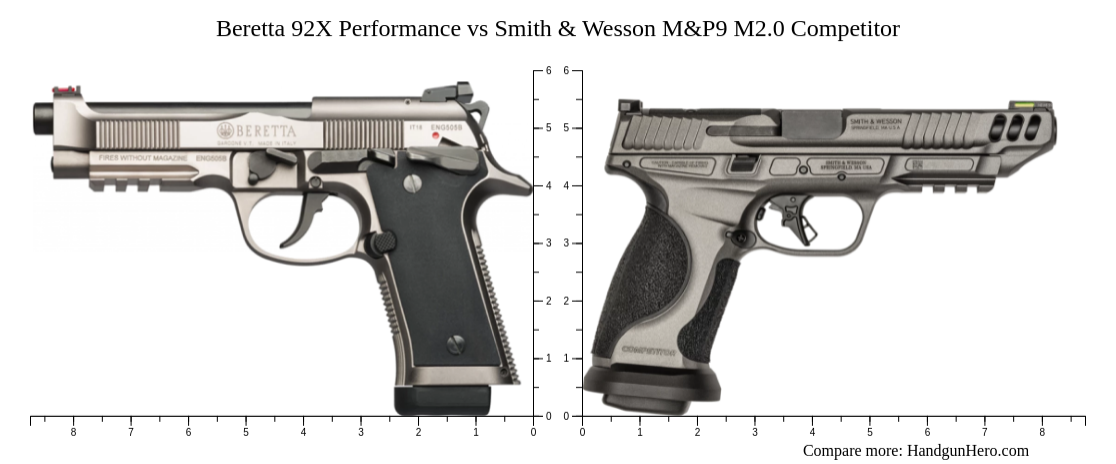Beretta 92X Performance vs Smith & Wesson M&P9 M2.0 Competitor size ...