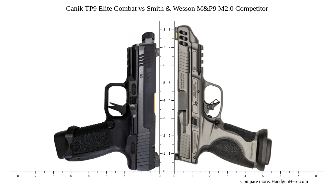 Canik TP9 Elite Combat vs Smith & Wesson M&P9 M2.0 Competitor size comparison | Handgun Hero
