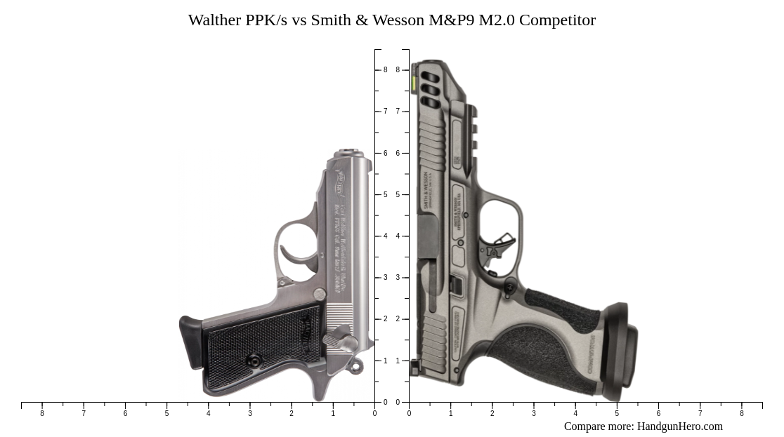 Walther PPK/s vs Smith & Wesson M&P9 M2.0 Competitor size comparison ...