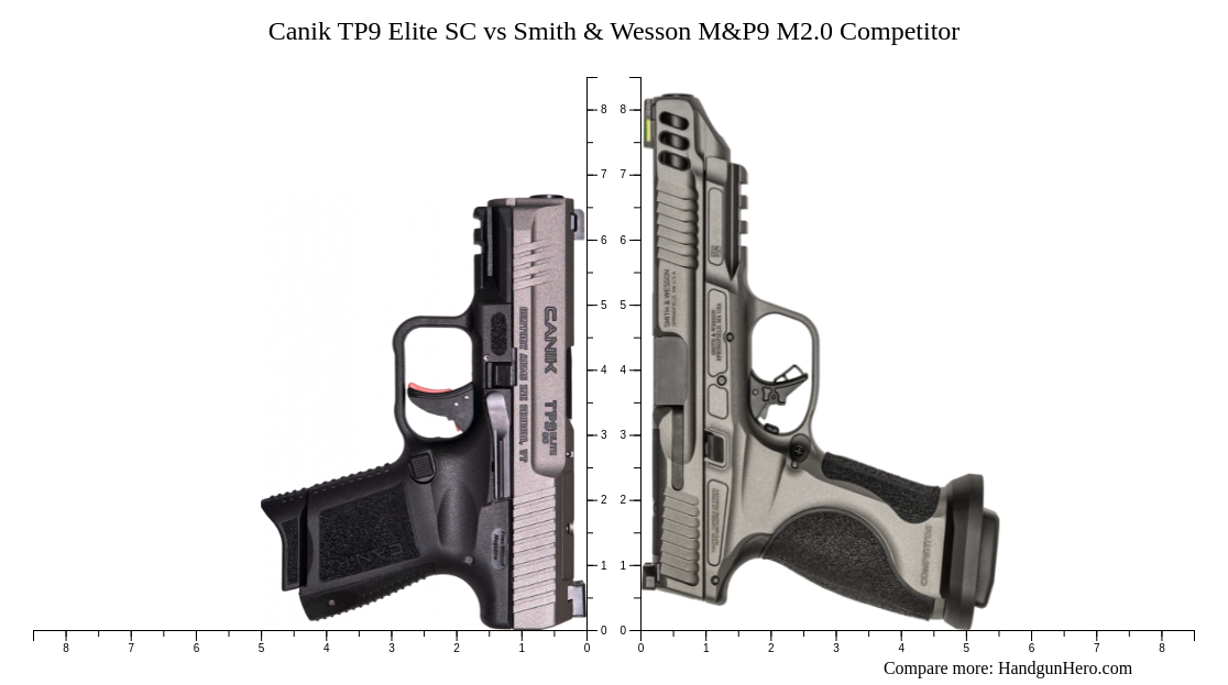 Canik TP9 Elite SC vs Smith & Wesson M&P9 M2.0 Competitor size ...