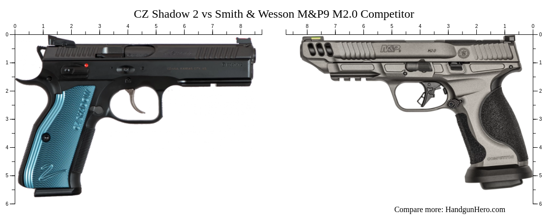 CZ Shadow 2 vs Smith & Wesson M&P9 M2.0 Competitor size comparison ...