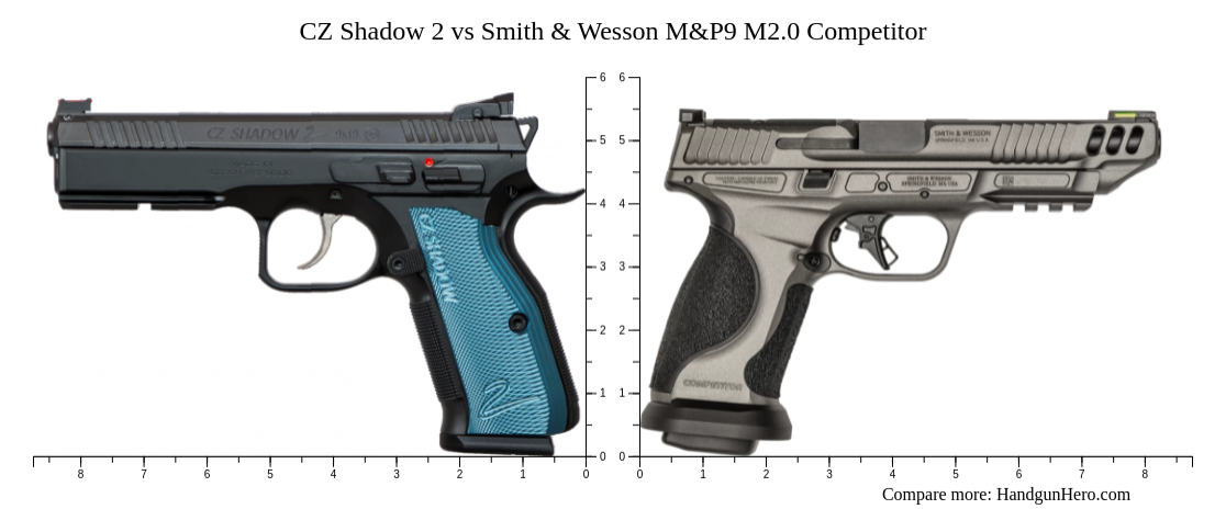 CZ Shadow 2 vs Smith & Wesson M&P9 M2.0 Competitor size comparison ...