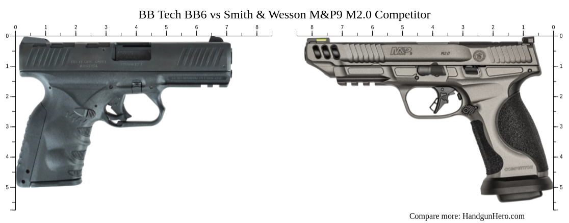 BB Tech BB6 vs Smith & Wesson M&P9 M2.0 Competitor size comparison | Handgun Hero
