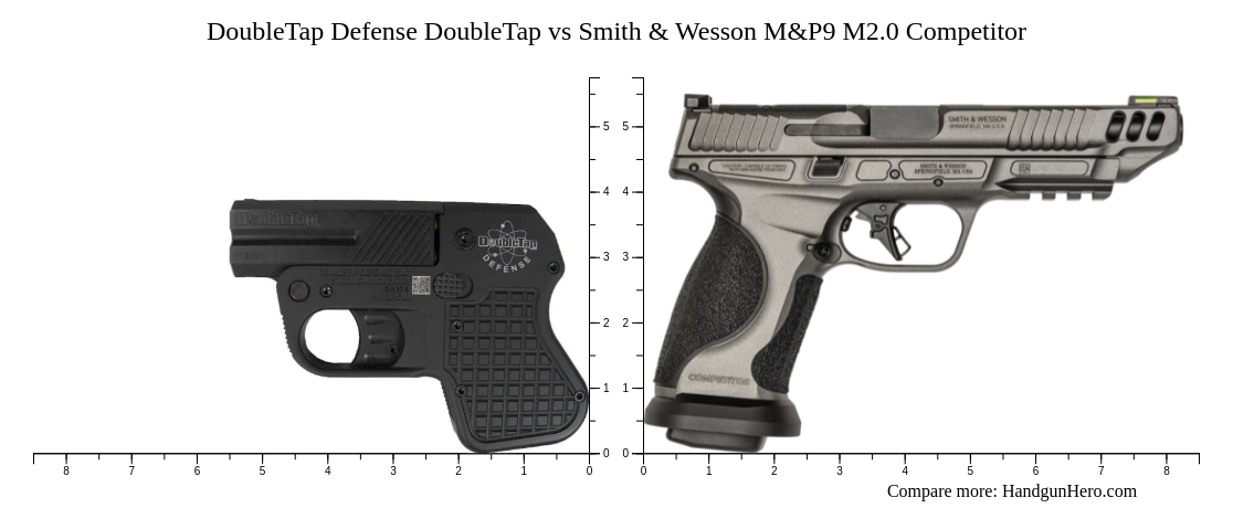 DoubleTap Defense DoubleTap vs Smith & Wesson M&P9 M2.0 Competitor size ...