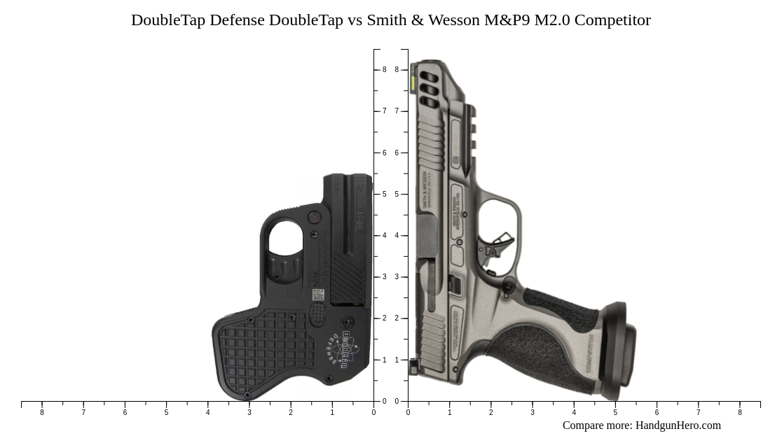 DoubleTap Defense DoubleTap vs Smith & Wesson M&P9 M2.0 Competitor size ...