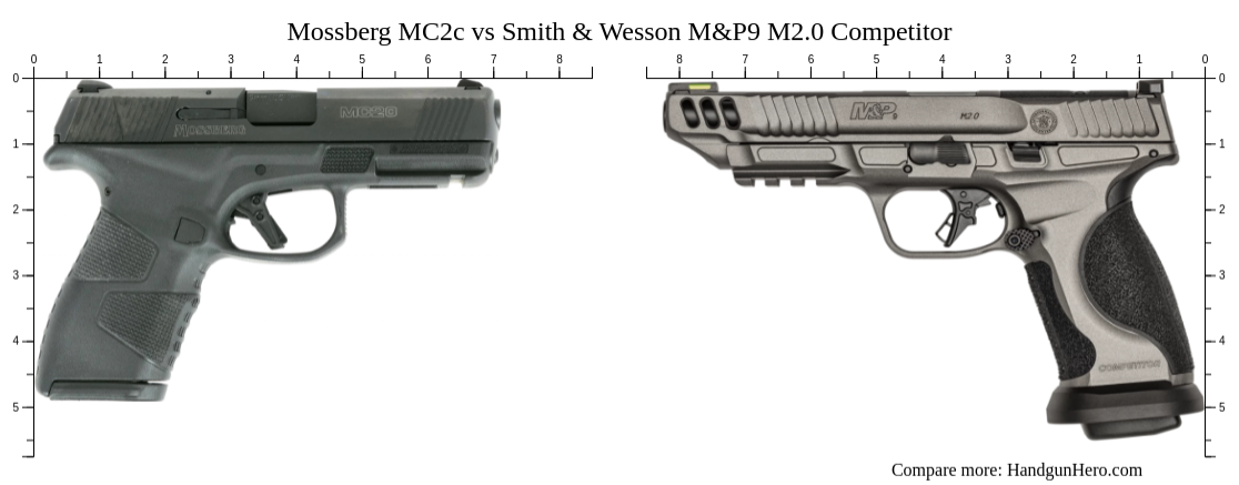 Mossberg MC2c vs Smith & Wesson M&P9 M2.0 Competitor size comparison ...