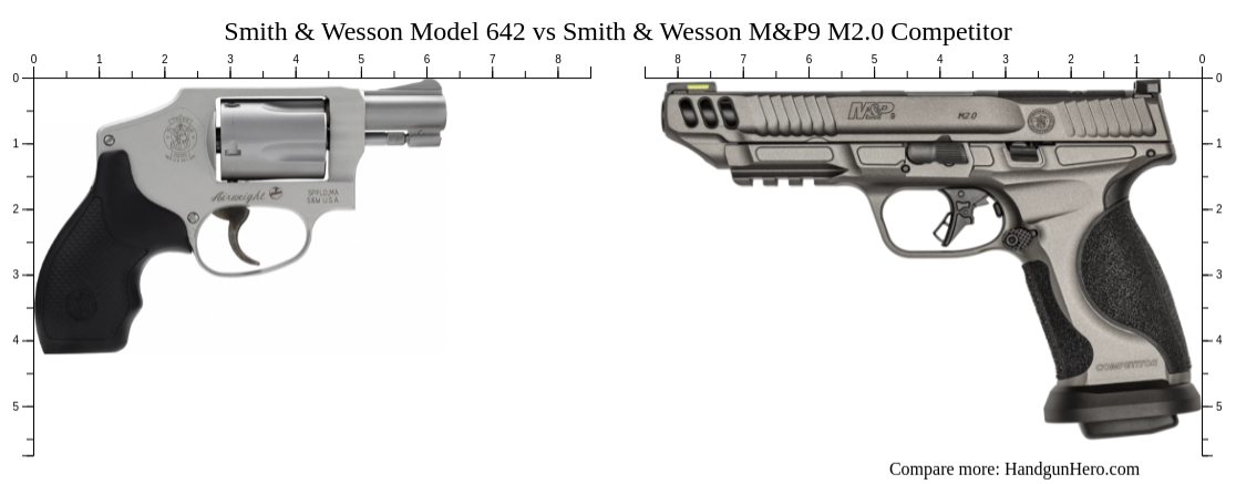 Smith & Wesson Model 642 vs Smith & Wesson M&P9 M2.0 Competitor size ...