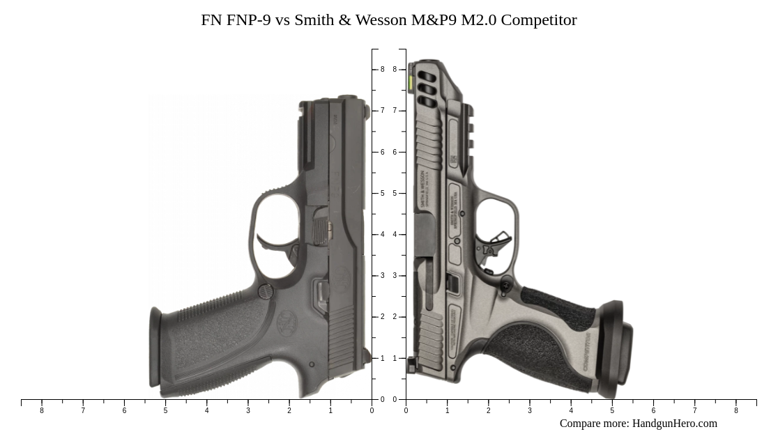 FN FNP-9 vs Smith & Wesson M&P9 M2.0 Competitor size comparison ...