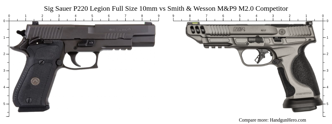 Sig Sauer P220 Legion Full Size 10mm vs Smith & Wesson M&P9 M2.0 Competitor size comparison ...