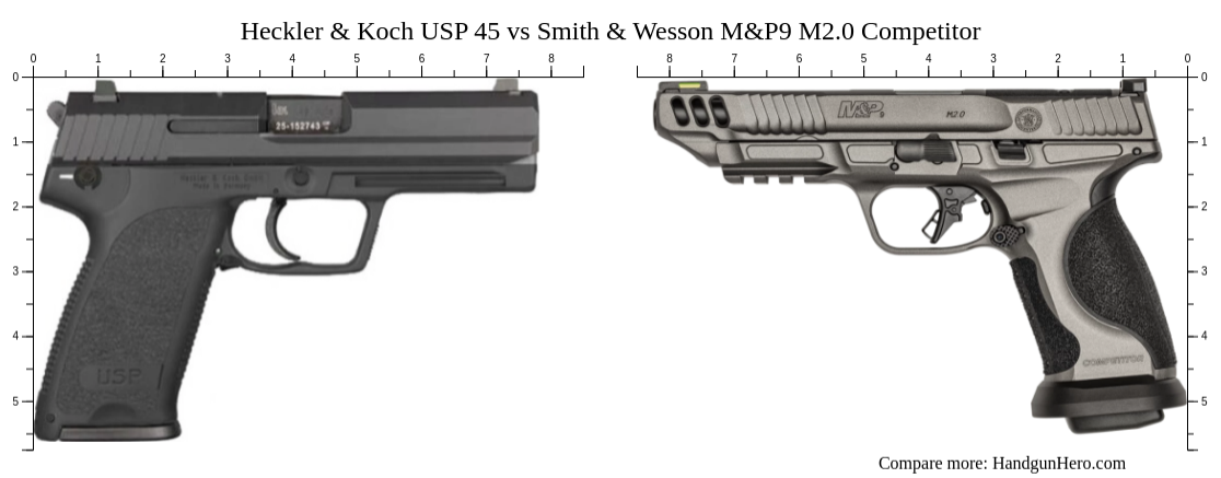 Heckler & Koch USP 45 vs Smith & Wesson M&P9 M2.0 Competitor size ...