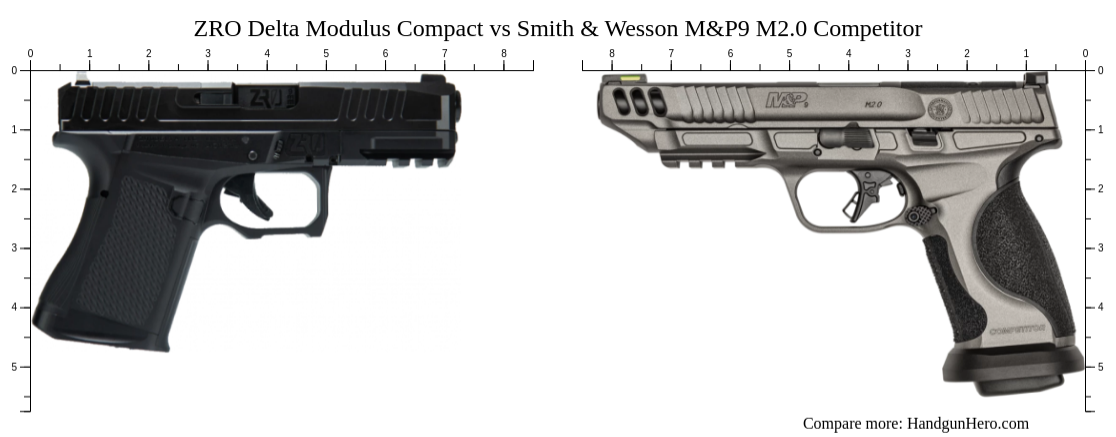 ZRO Delta Modulus Compact vs Smith & Wesson M&P9 M2.0 Competitor size ...