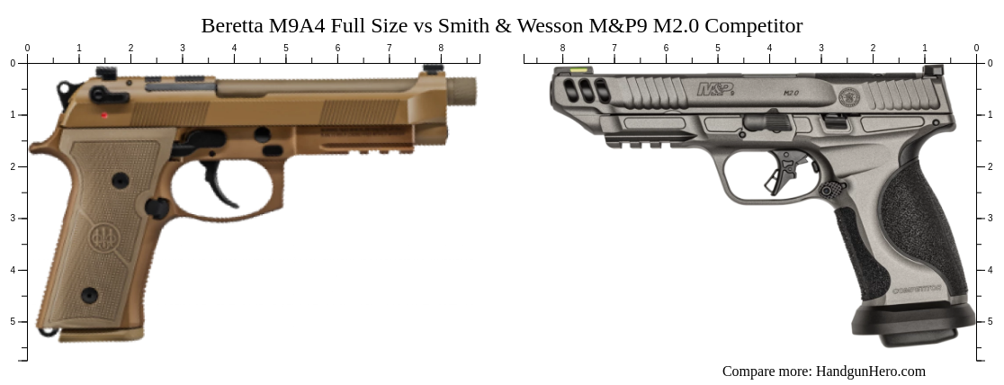 Beretta M9A4 Full Size vs Smith & Wesson M&P9 M2.0 Competitor size ...