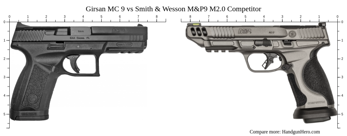 Girsan MC 9 vs Smith & Wesson M&P9 M2.0 Competitor size comparison ...