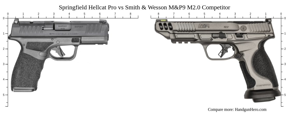 Springfield Hellcat Pro vs Smith & Wesson M&P9 M2.0 Competitor size ...
