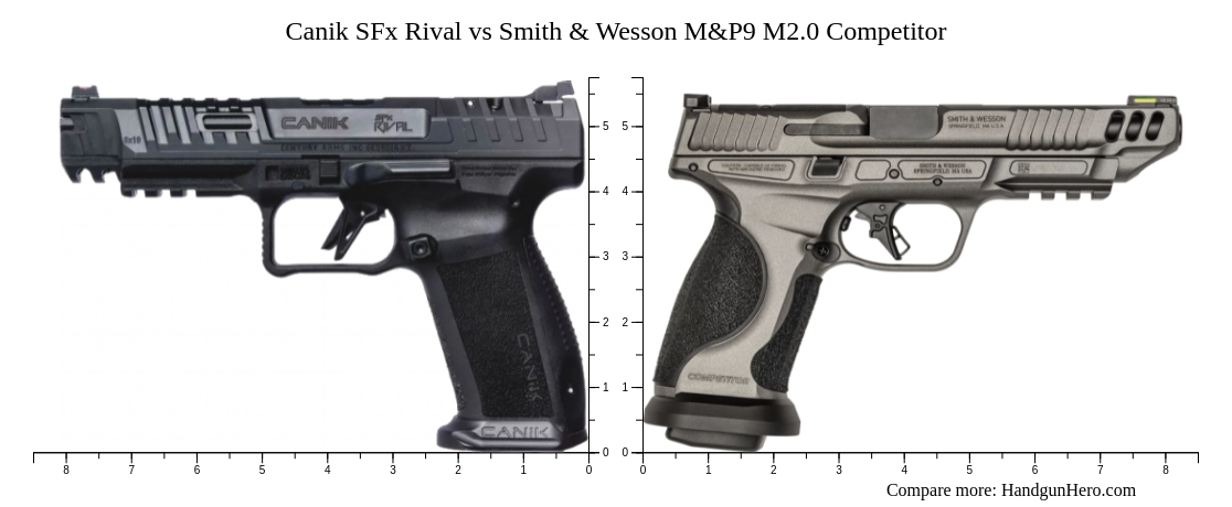 Canik SFx Rival vs Smith & Wesson M&P9 M2.0 Competitor size comparison | Handgun Hero