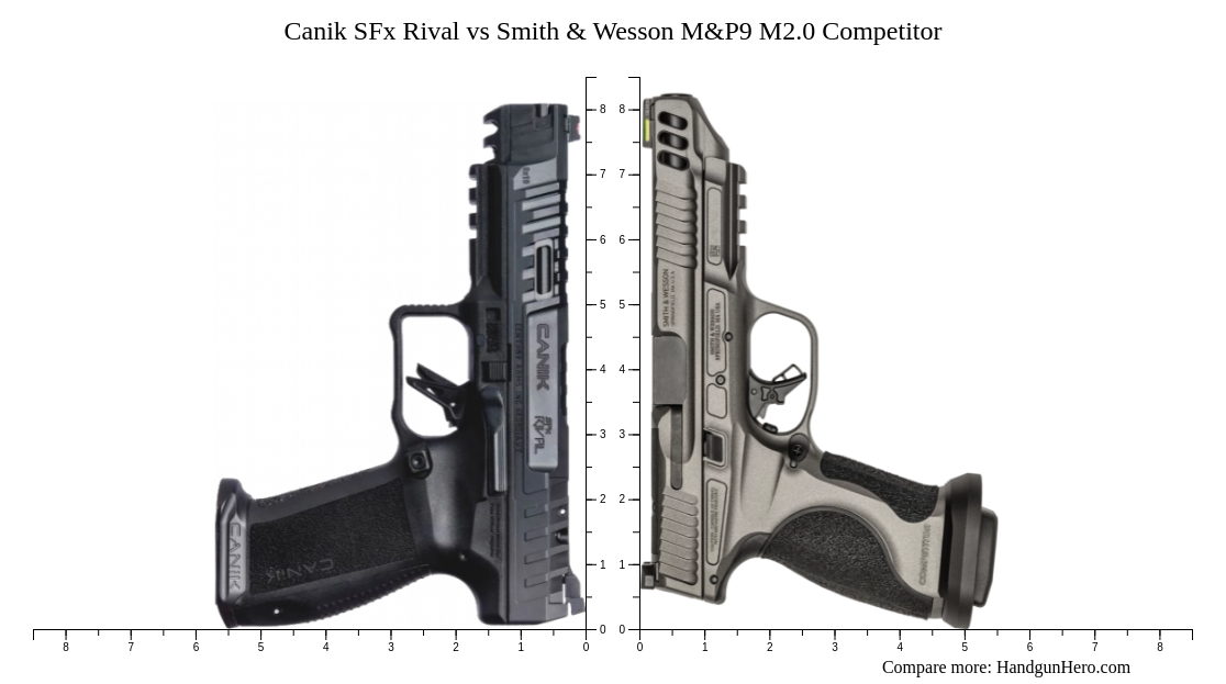 Canik SFx Rival vs Smith & Wesson M&P9 M2.0 Competitor size comparison | Handgun Hero