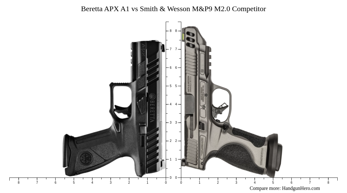 Beretta APX A1 vs Smith & Wesson M&P9 M2.0 Competitor size comparison ...