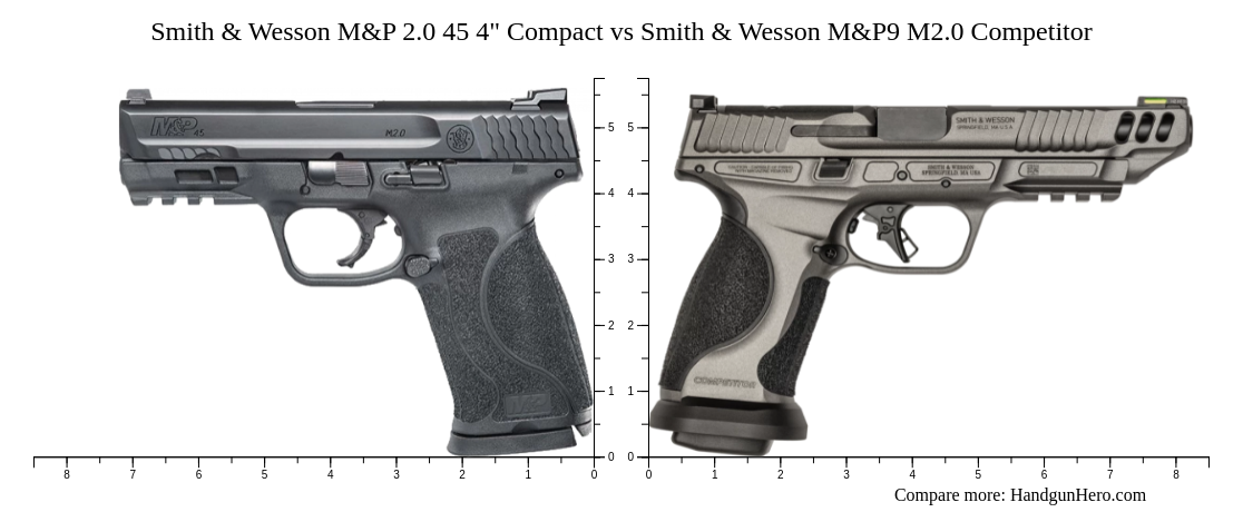 Smith & Wesson M&P 2.0 45 4" Compact vs Smith & Wesson M&P9 M2.0 ...