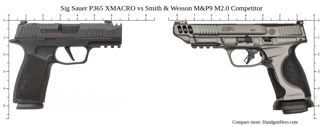 Sig Sauer P365 XMACRO vs Smith & Wesson M&P9 M2.0 Competitor size ...