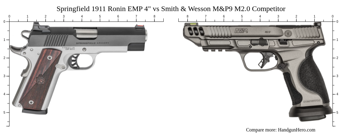 Springfield 1911 Ronin EMP 4" vs Smith & Wesson M&P9 M2.0 Competitor ...