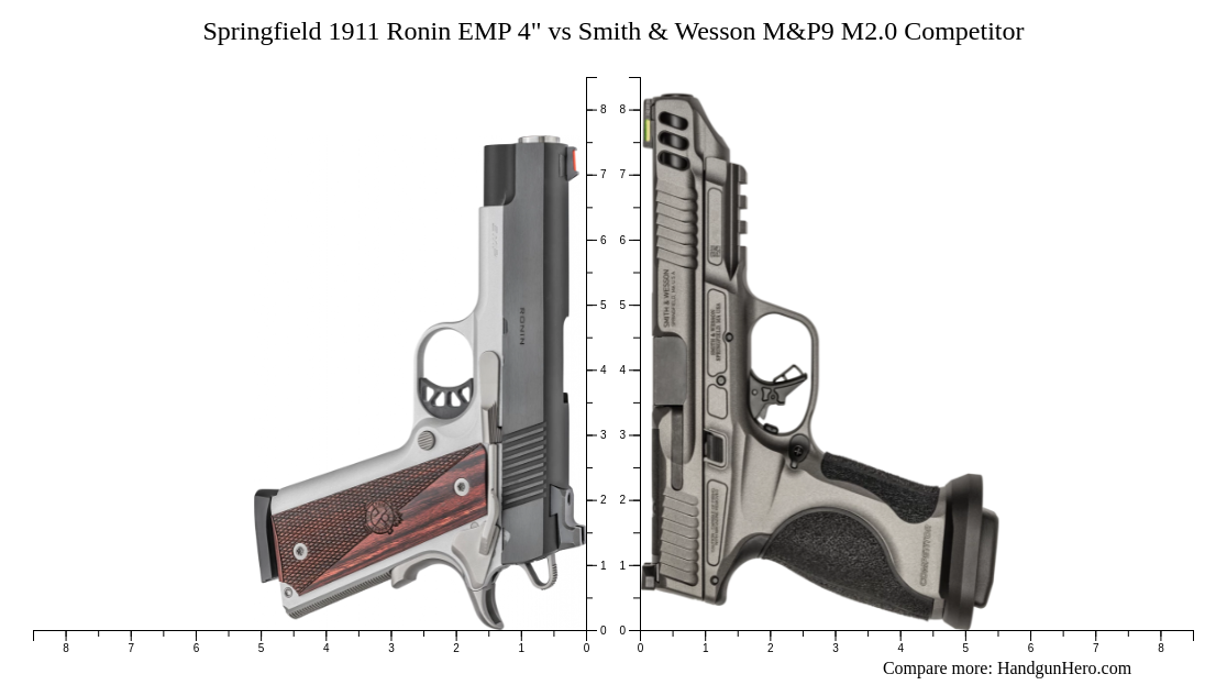 Springfield 1911 Ronin EMP 4" vs Smith & Wesson M&P9 M2.0 Competitor ...