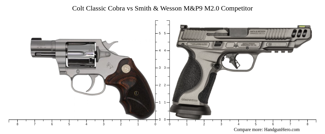 Colt Classic Cobra vs Smith & Wesson M&P9 M2.0 Competitor size ...