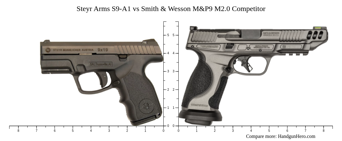 Steyr Arms S9-A1 vs Smith & Wesson M&P9 M2.0 Competitor size comparison | Handgun Hero