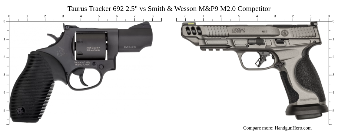 Taurus Tracker 692 2.5" vs Smith & Wesson M&P9 M2.0 Competitor size comparison | Handgun Hero