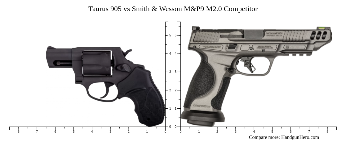 Taurus 905 vs Smith & Wesson M&P9 M2.0 Competitor size comparison ...