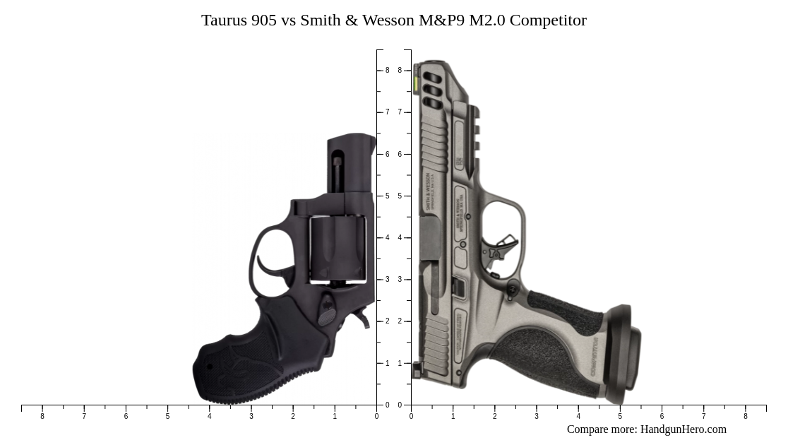 Taurus 905 vs Smith & Wesson M&P9 M2.0 Competitor size comparison ...