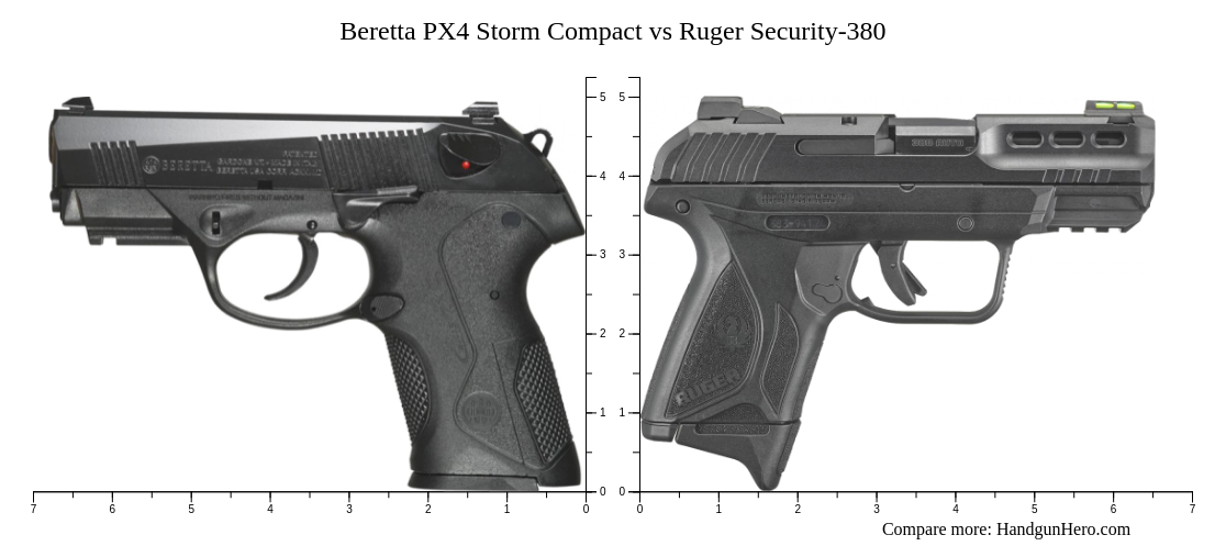 Beretta PX4 Storm Compact vs Ruger Security-380 size comparison ...