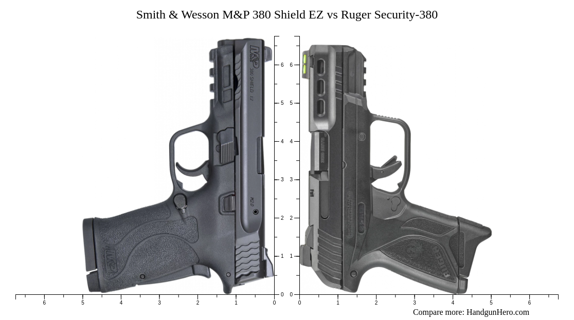 Smith & Wesson M&P 380 Shield EZ vs Ruger Security-380 size comparison ...