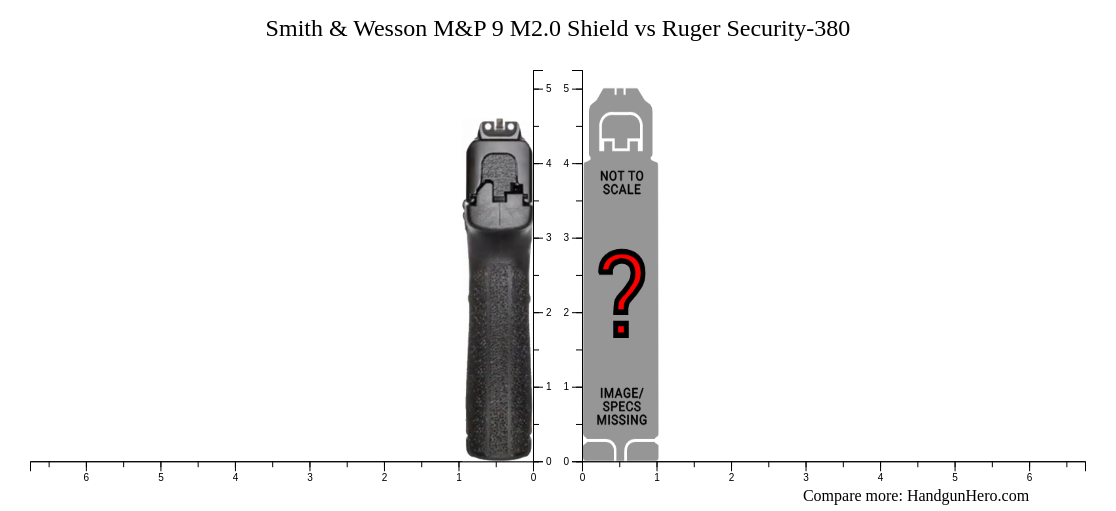 Smith & Wesson M&P 9 M2.0 Shield vs Ruger Security-380 size comparison ...