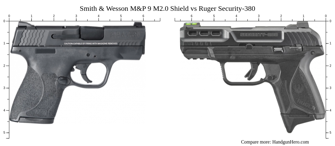 Smith & Wesson M&P 9 M2.0 Shield vs Ruger Security-380 size comparison ...