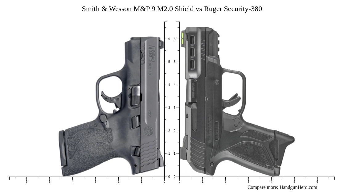 Smith & Wesson M&P 9 M2.0 Shield vs Ruger Security-380 size comparison ...