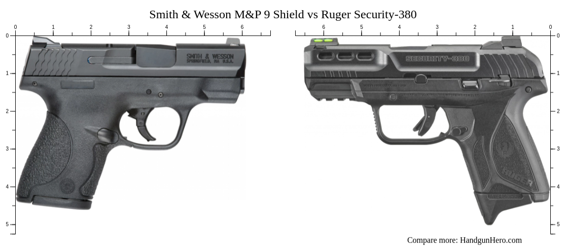 Smith & Wesson M&P 9 Shield vs Ruger Security-380 size comparison ...