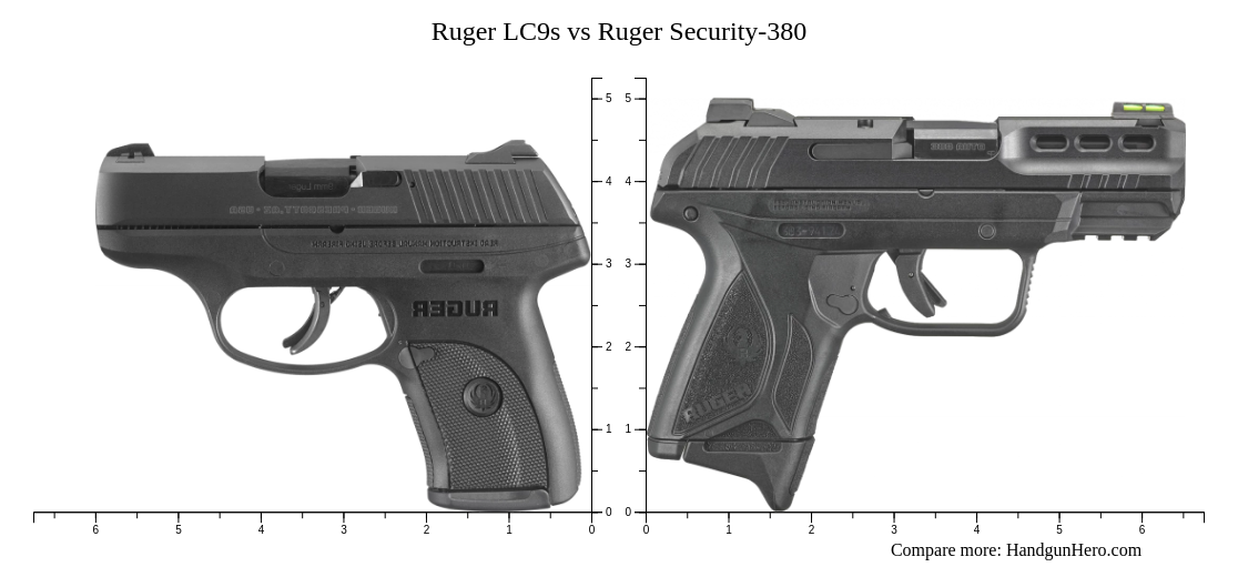 Ruger LC9s vs Ruger Security-380 size comparison | Handgun Hero