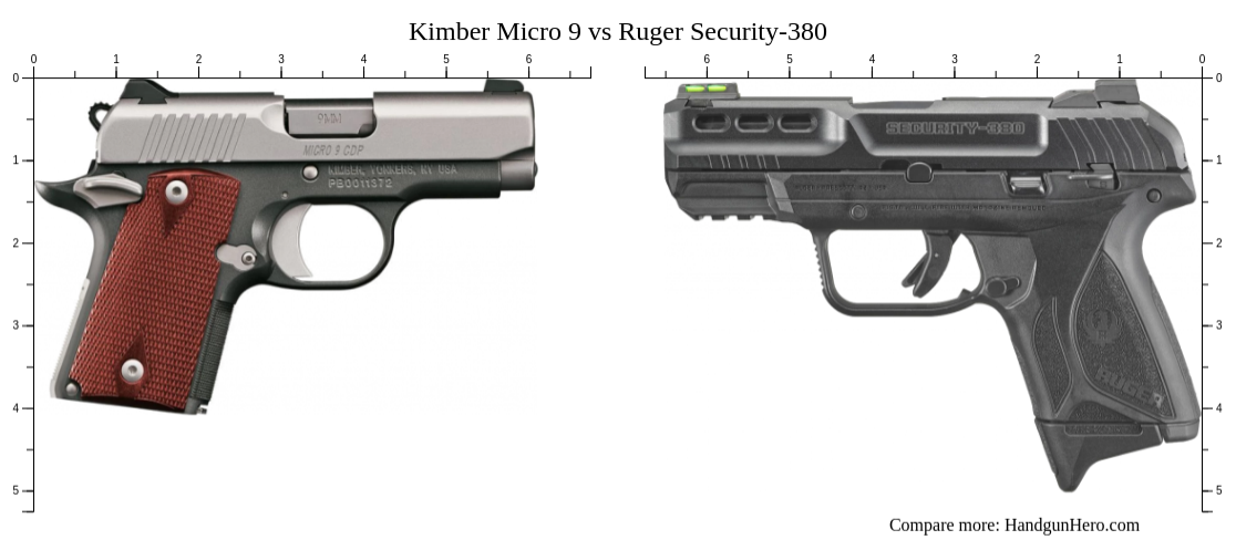Kimber Micro 9 vs Ruger Security-380 size comparison | Handgun Hero