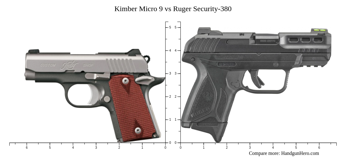 Kimber Micro 9 vs Ruger Security-380 size comparison | Handgun Hero