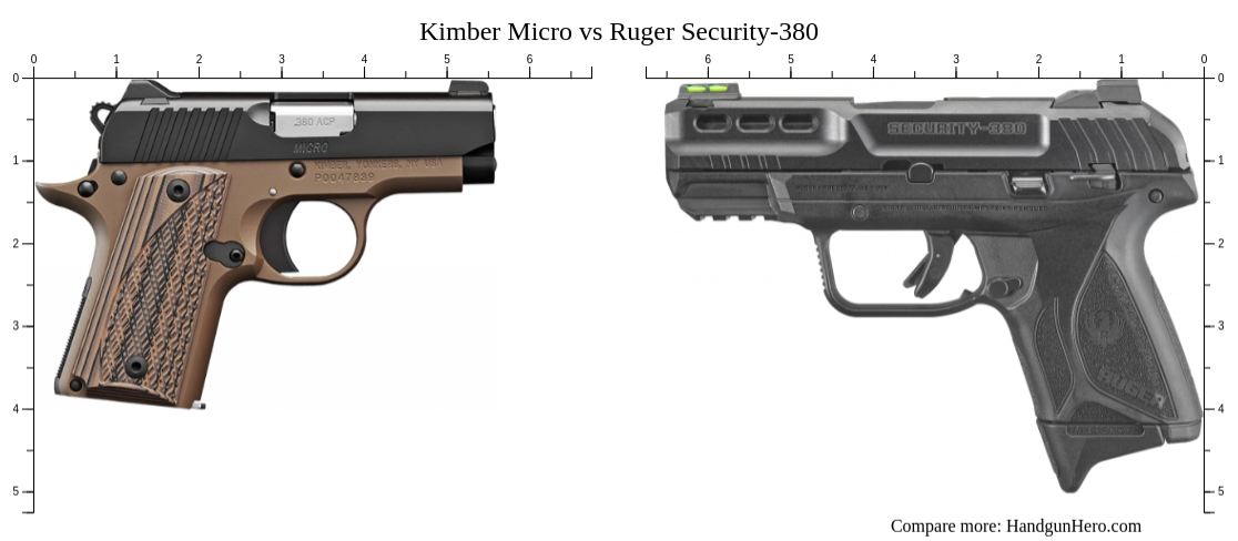 Kimber Micro vs Ruger Security-380 size comparison | Handgun Hero
